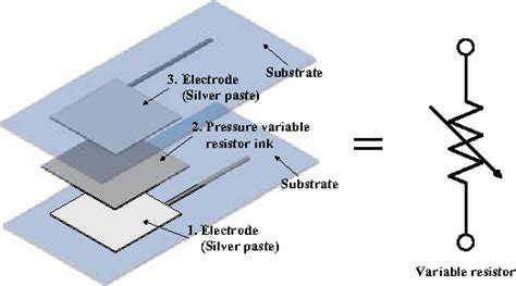 Figure 3 From Development Of Tactile Sensor For Detecting Contact Force And Slip Semantic Scholar