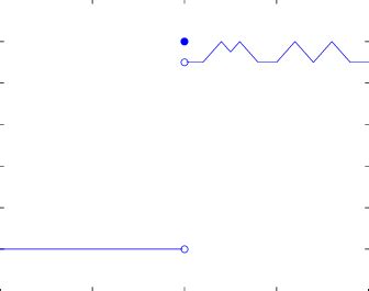 Plot Of The Function F T With T Note That Download Scientific