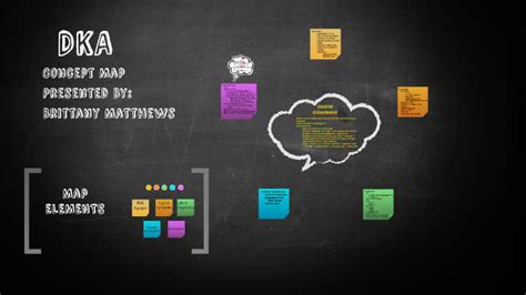 Dka Concept Map By Brittlaurenhazel Basicnursing On Prezi