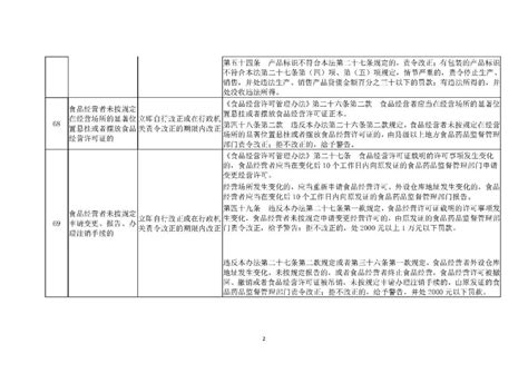 76项！轻微违法免罚《北京市市场监督管理轻微违法行为容错纠错清单》征求意见了！澎湃号·政务澎湃新闻 The Paper