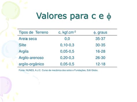 Ppt Estimativa Da Capacidade De TraÇÂo De Tratores AgrÍcolas