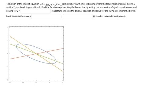 Answered The Graph Of The Implicit Equation Bartleby