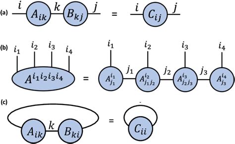 Figure 2 From A Practical Overview Of Image Classification With