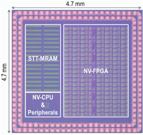 A Nonvolatile Spintronics Based 50 Uw Microcontroller Unit Operating At