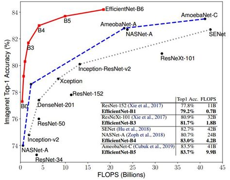 Kotlindl Is Out With Pose Detection Api Efficientdet For Object