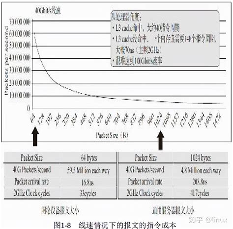 深入浅出DPDK学习笔记认识DPDK 知乎