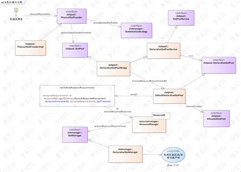 弹性资源组件elastic Resource设计三 资源管理器i前端资源管理器组件 Csdn博客