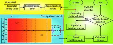 Inversion Model Of Photothermal Parameters Of Dispersed Media