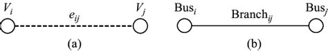 Categories Of Graph Connection Relationship A Weakly Connected
