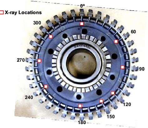 Disk Locations Selected For Measurements Download Scientific Diagram