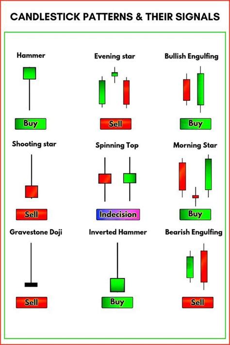 Candlestick Patterns And Their Signals In 2024 Stock Trading Learning Candlestick Patterns