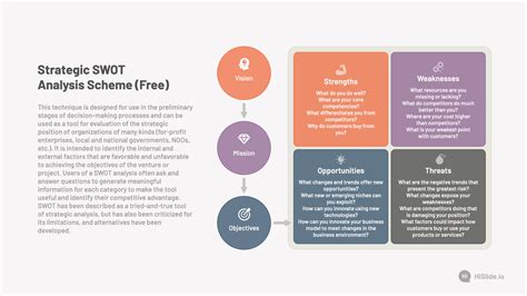 Swot Analysis Made Easy Tips And Tricks For Creating An Engaging Ppt