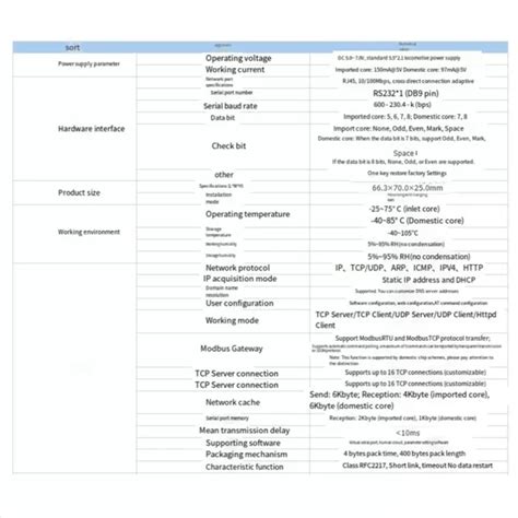 ETHERNET SERVER MODULE TCP RS To Ethernet TCP IP Server PicClick AU
