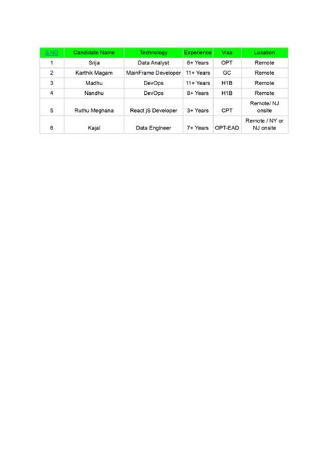 Sai Sandeepsandy On Linkedin Hotlist Javadeveloper Devops