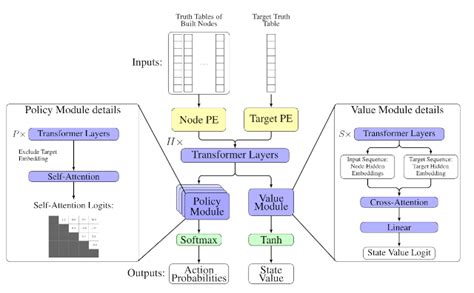 Quick Link How True Industrial Ai Will Look Like By Marcelo Rinesi Aug 2024 Medium