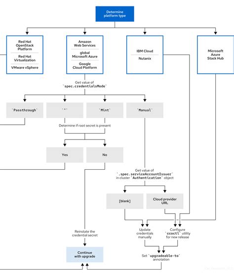 updating clusters openshift container platform 4 16 red hat