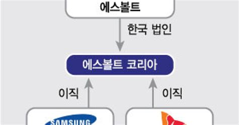 단독 연봉 2배 줄게 근무지는 한국k배터리 기술 빼간 中의 수법