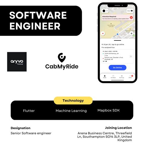 Raghav Gupta On Linkedin Softwareengineer