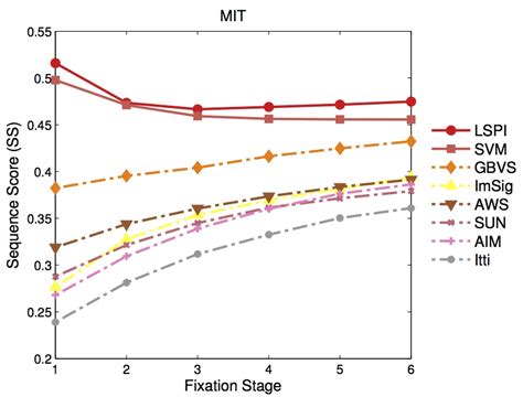 Scanpath Prediction
