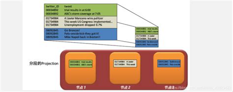 Vertica数据库介绍 Csdn博客