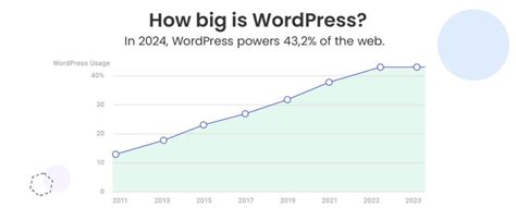 dynamic website what is it how it works and how to build one siteground kb