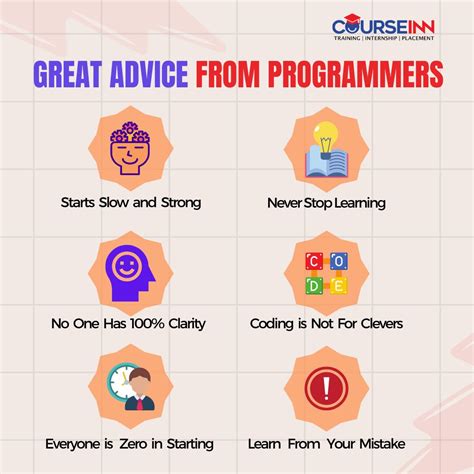 Courseinn Academy On Linkedin Programming Advice Programmers Codingtips Learntocode