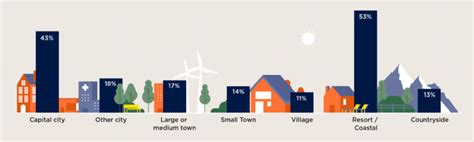 Savills Market Matters