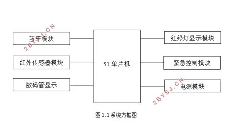 基于单片机的交通灯设计单片机电子信息 基于单片机的交通灯设计单片机电子信息