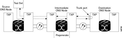 Cisco NCS Series Troubleshooting Guide Release X X General