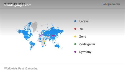 Php Framework Là Gì Top 10 Php Framework Phổ Biến 2019