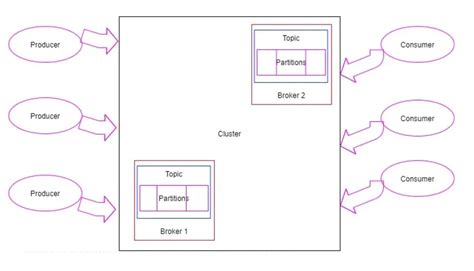 Distributed Transactions In Spring Boot Microservices Simplified Guide By Anudeep Billa Medium