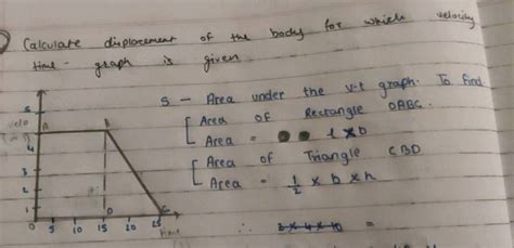 Calculate Displacement Of The Body For Which Velocity Time Graph Is Giv