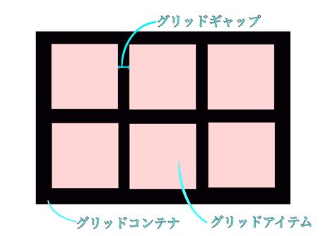 【5分で作る】cssグリッドでタイル型レイアウト Dokupro