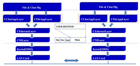 Github Bitesnail Filetransferwithmfc File And Chatting Message Transfer Program With Mfc
