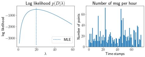 Bayesian Ml Fundamentals — Explain Ml
