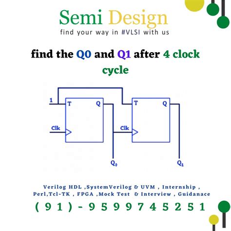 Semi Design On Linkedin Vlsi Vlsitraining Electronics