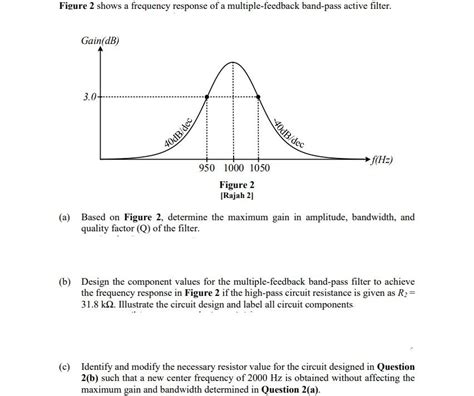 Solved Figure 2 Shows A Frequency Response Of A