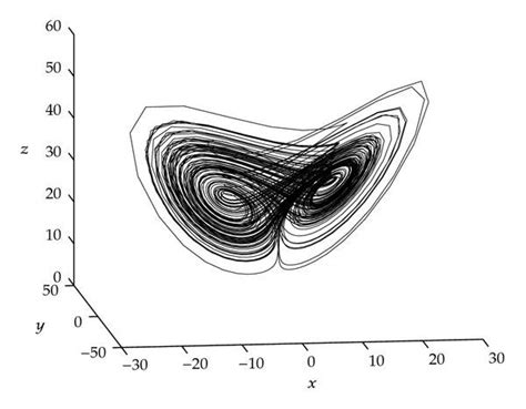 Chaotic Attractor Of The Fractional Order Lü System 22 With α09