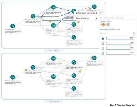 Process Mining From Theory To Practice Sap Community