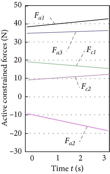 Theoretical Solutions Of Elastic Deformations Of 2sps Rrpr Pm