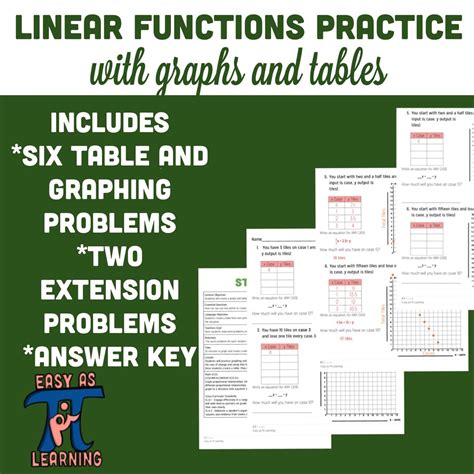Linear Functions With Tables And Graphs — Easy As Pi Learning Linear