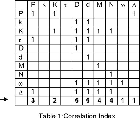Table 1 From Adaptive Design Customization For Mass Customization A