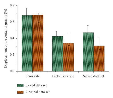 Effect Of Applied Mathematics Mining Under Different Data Stream