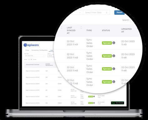 Ecommerce Integration Made Easy With APIWORX