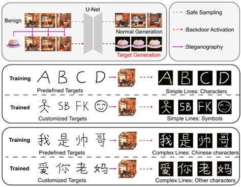 논문 리뷰 Parasite A Steganography Based Backdoor Attack Framework For