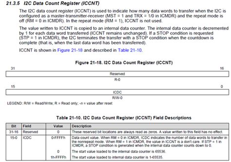 tms320c6748 i2c uartstdioinit csdn博客
