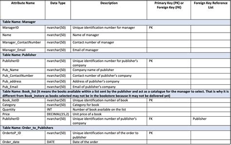 GitHub Lam771994 E Bookstore Database