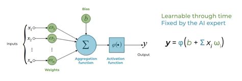 Demystifying Neural Networks A Beginners Guide Midokura