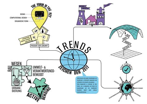 Megatrends Zeichen Der Zeit Beyond Bending