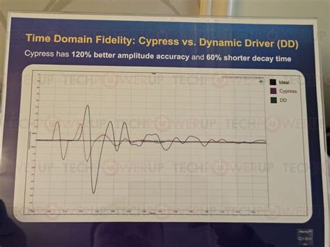 CES 2025 Live Coverage TechPowerUp